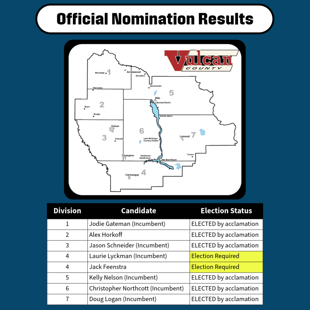 Official Nominations Results – Vulcan County